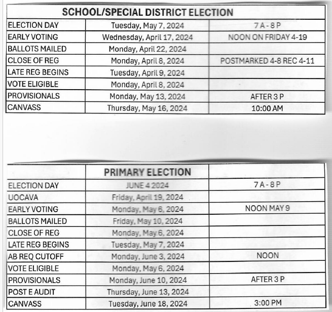 SCHOOL AND SPECIAL PURPOSE DISTRICT ELECTION – Anderson Broadcasting